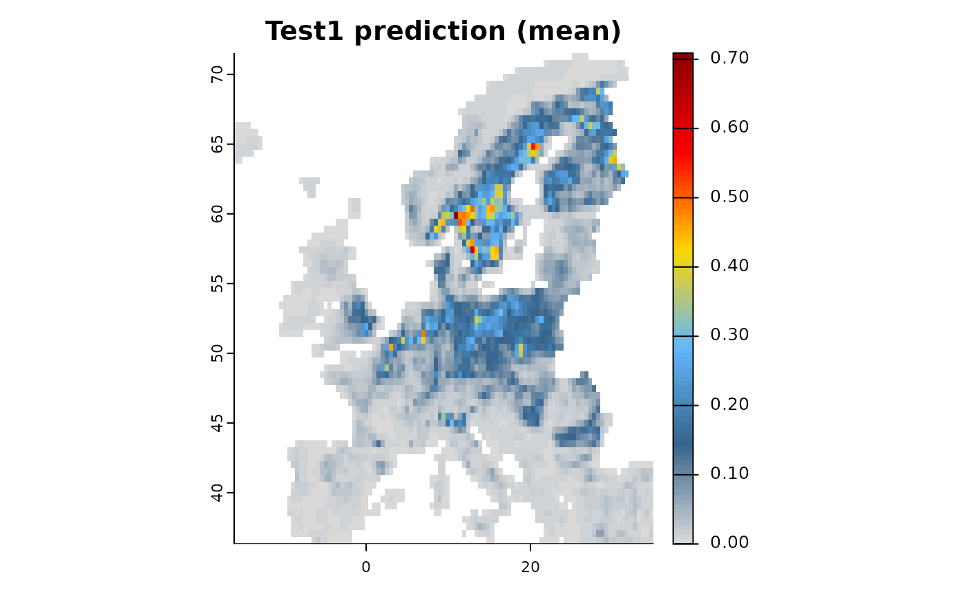 Data integration • ibis.iSDM
